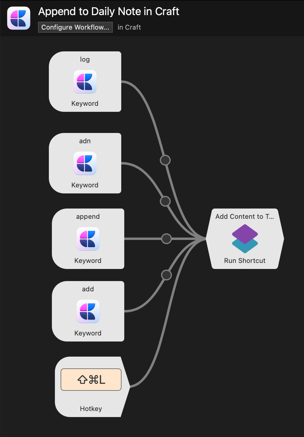 Custom Shortcuts In Craft Using Alfred Sridhar Katakam S Blog