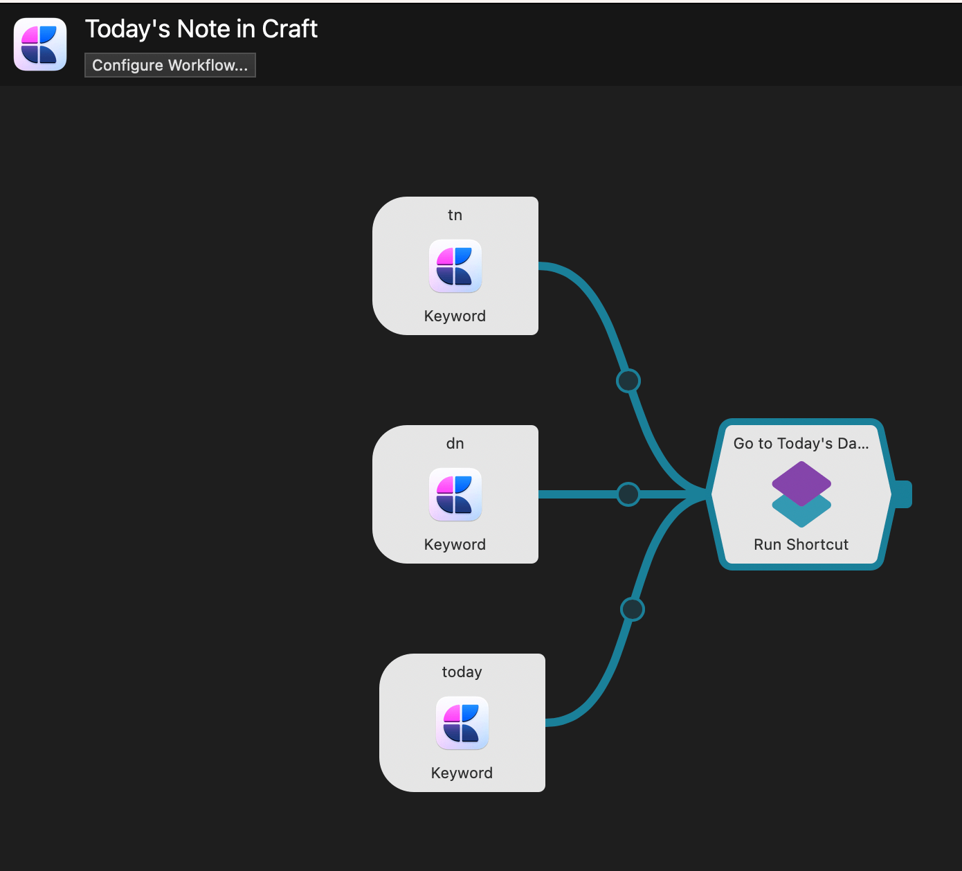 Custom Shortcuts In Craft Using Alfred Sridhar Katakam S Blog